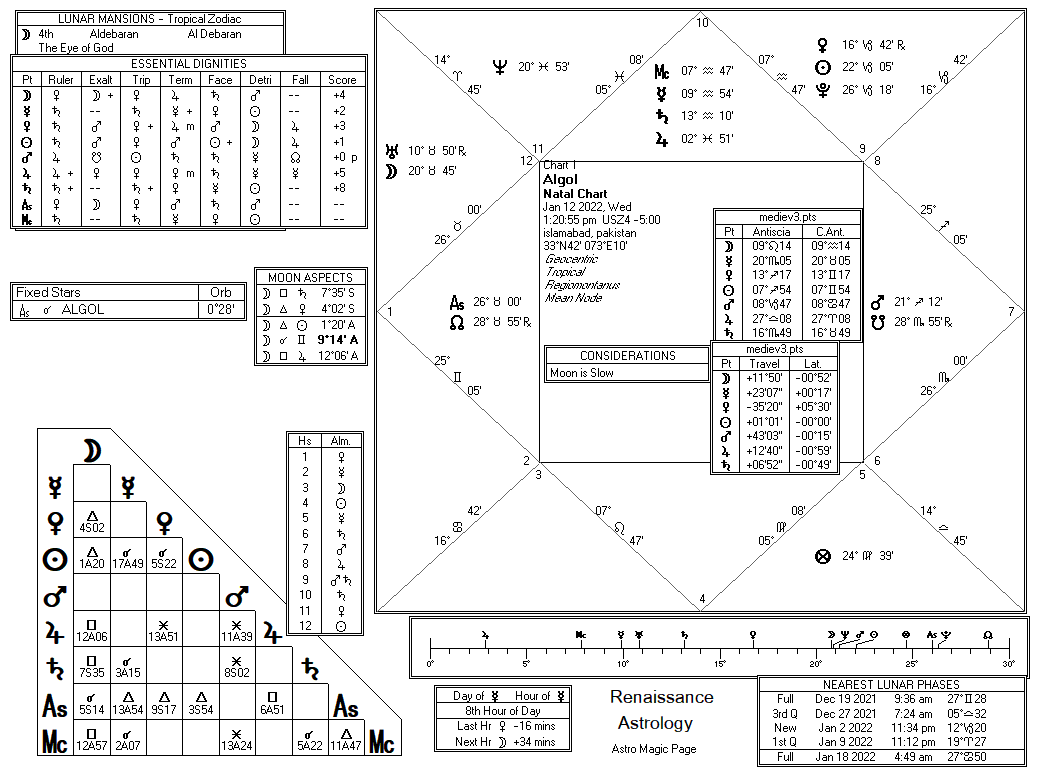 Bronze Fixed Star Algol Spiritual and Enemy Protection Talisman
