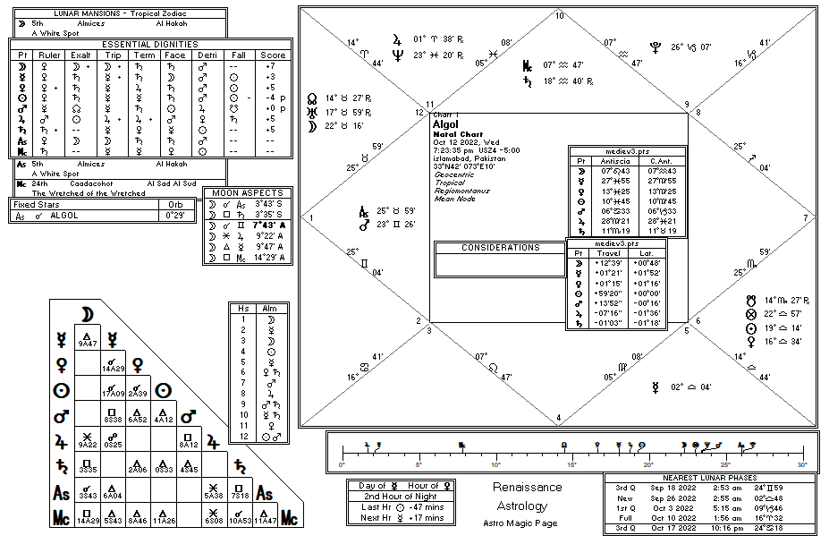 Bronze Fixed Star Algol Spiritual and Enemy Protection Talisman