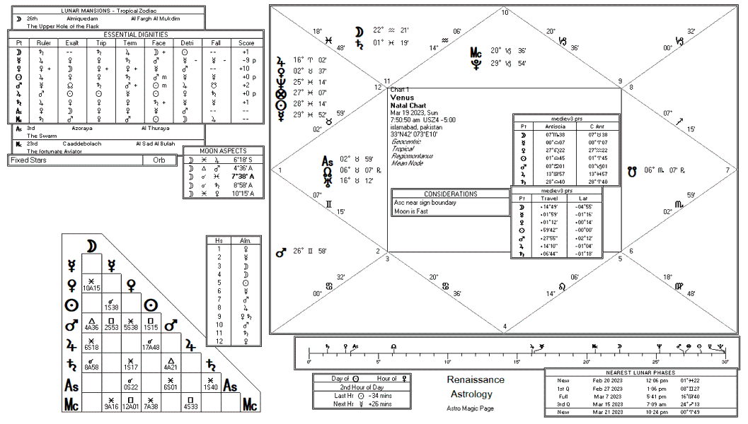 Bronze Picatrix Venus Three Graces Talisman