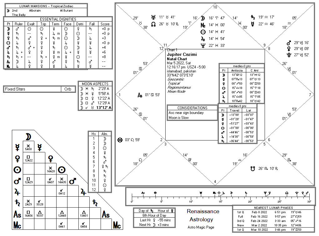 Agate Jupiter Cazimi Talisman