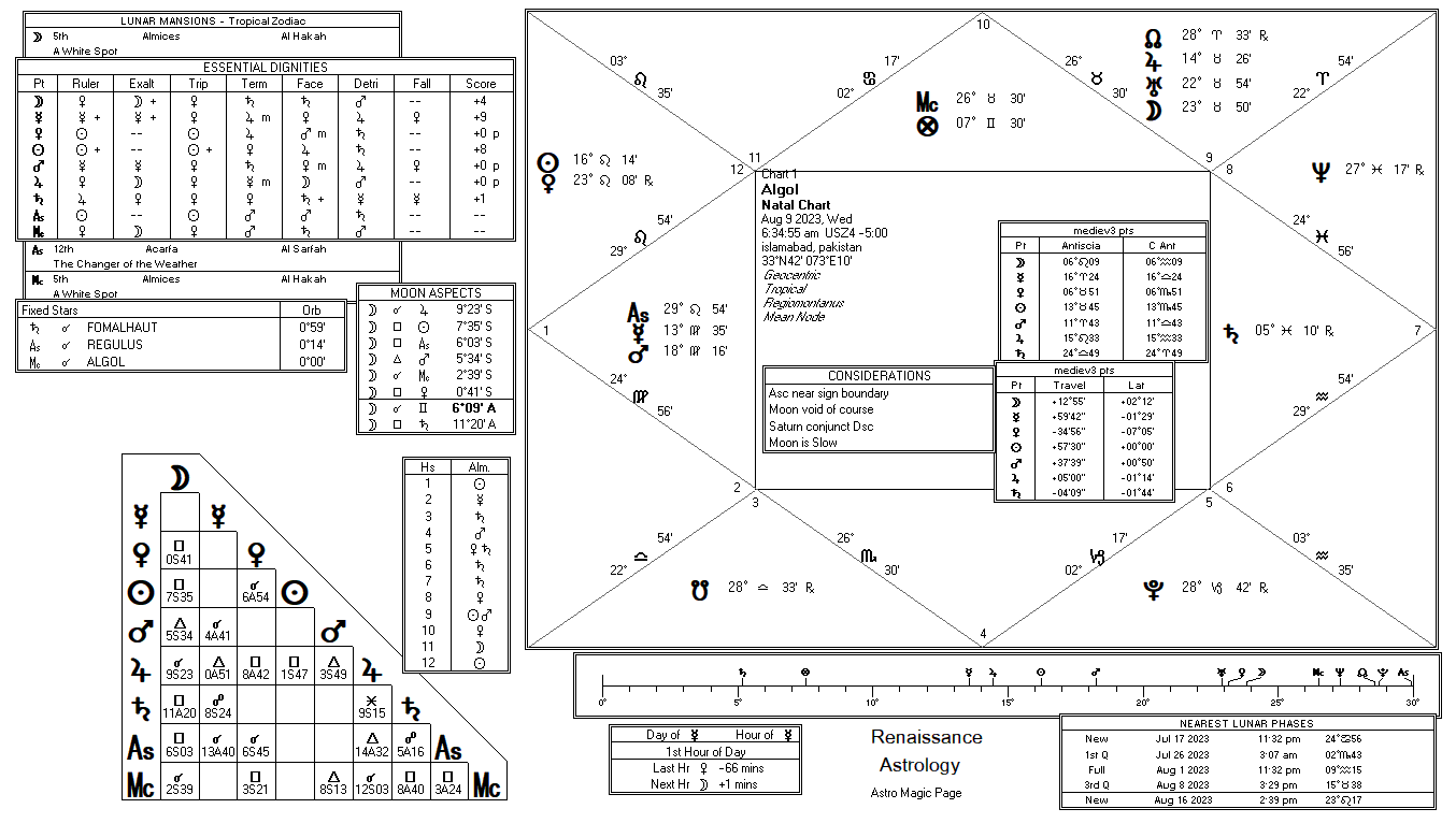 Silver and Diamond Fixed Star Algol Spiritual and Enemy Protection Talisman