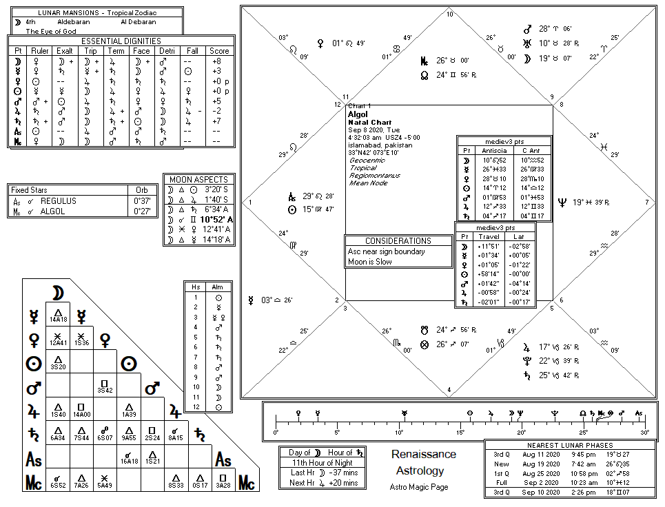 Medium Black Agate Fixed Star Algol Spiritual and Enemy Protection Talisman
