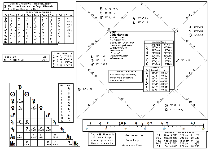 Golden Bronze 26th Mansion Love Talisman