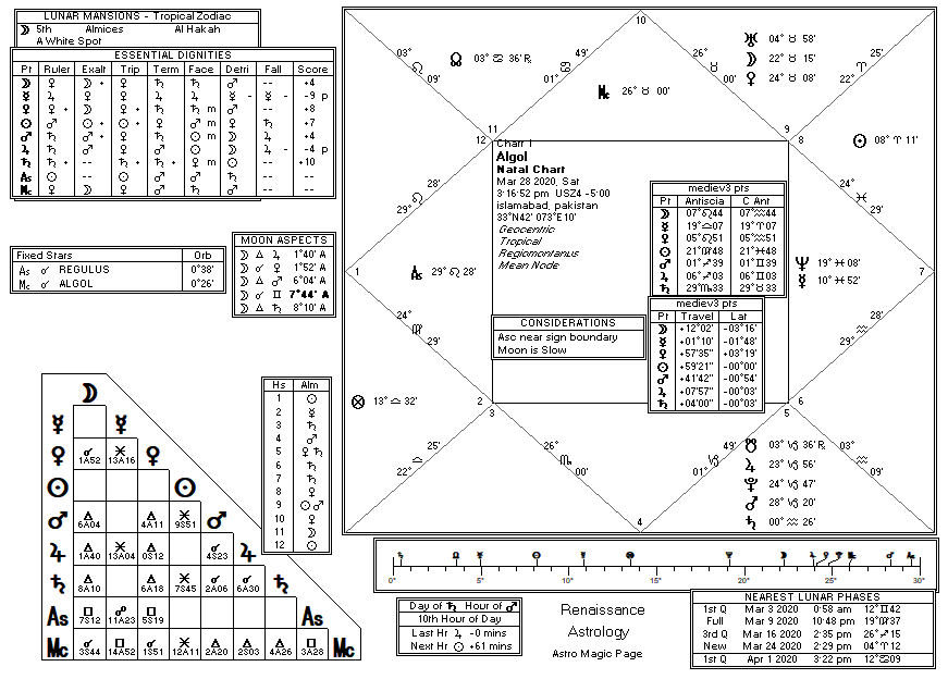 Bronze Fixed Star Algol Spiritual and Enemy Protection Talisman
