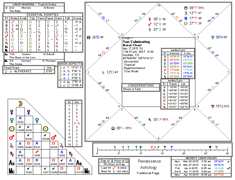 Supreme or Grand Pentacle of Solomon from the Veritable Clavicles of ...