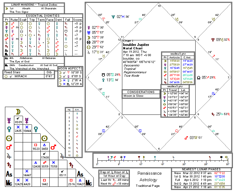 Bronze Joseph Smith Jupiter Talisman