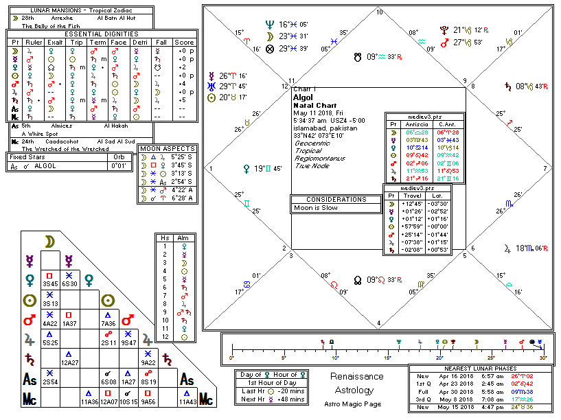 Gold Plated Silver Fixed Star Algol Spiritual and Enemy Protection Talisman