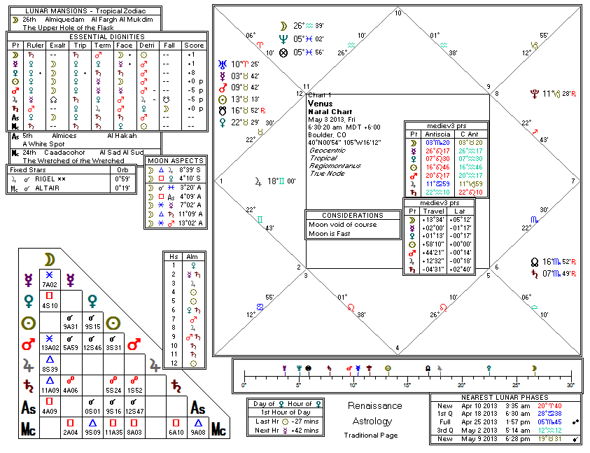 Golden Bronze Super Venus Table Talisman for Love and Happiness